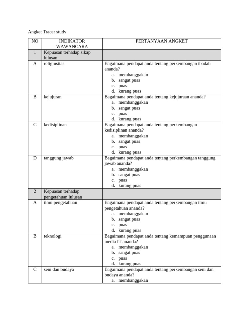 Angket Tracer Study | PDF