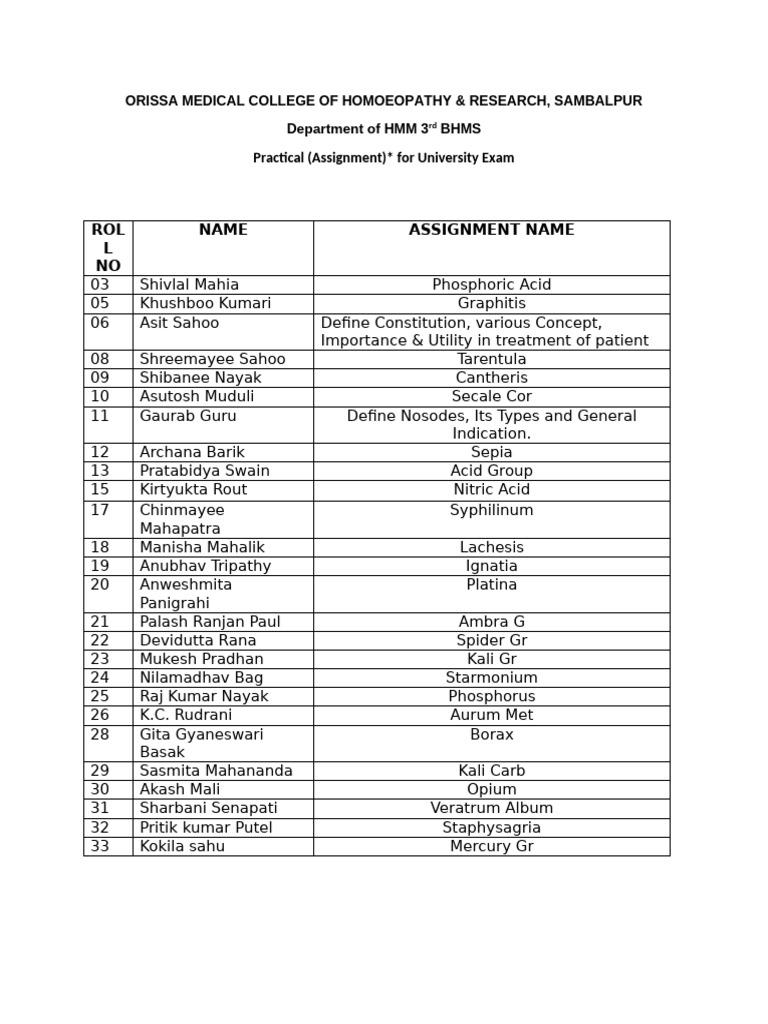 3rd Bhms Practical | PDF