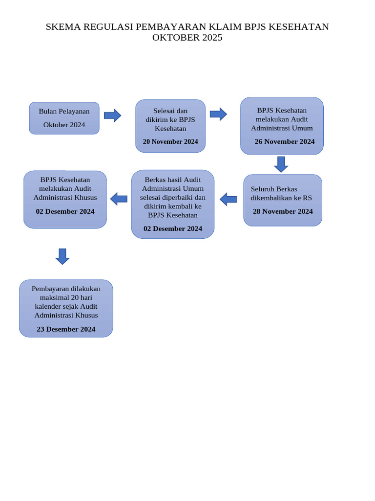Skema Pembayaran BPJS Kesehatan | PDF