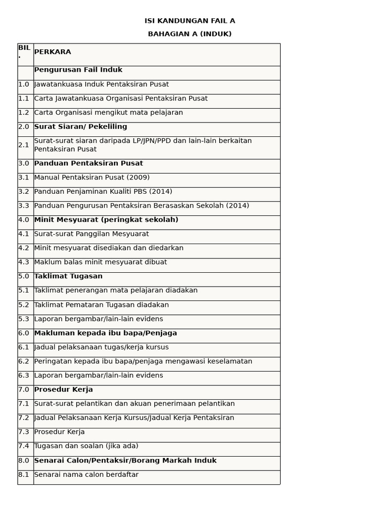 Isi Kandungan Fail A | PDF