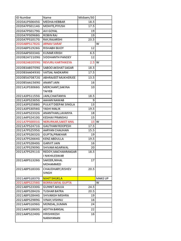 ISP S1 23-24 Midsem EVALUATION | PDF