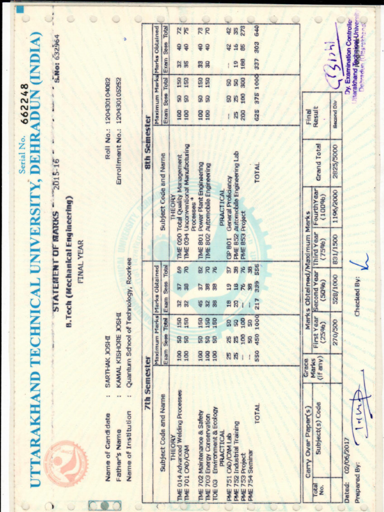 Final Year Marksheet | PDF