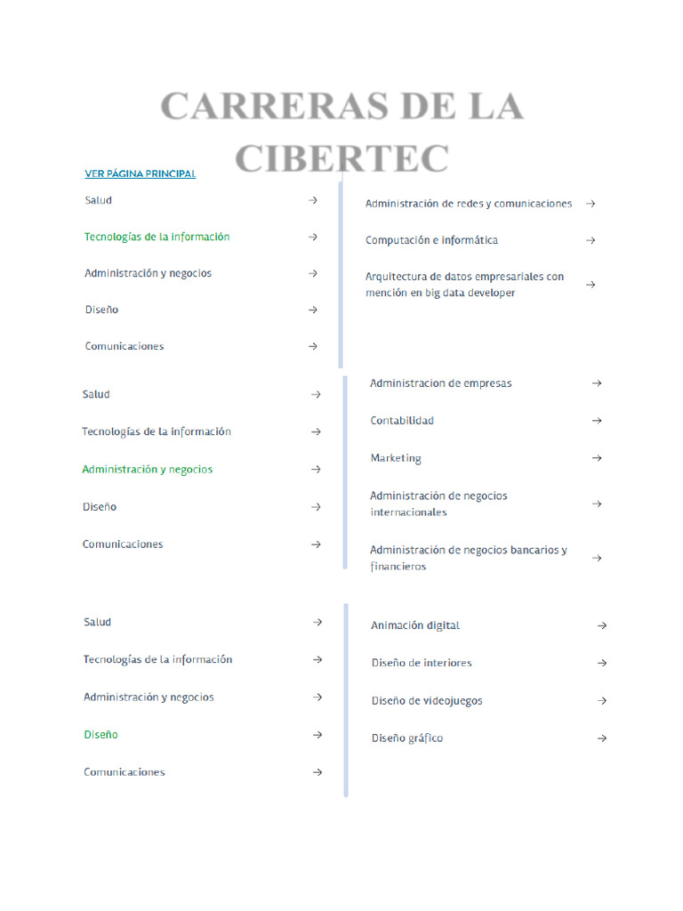 Carreras en Cibertec | PDF