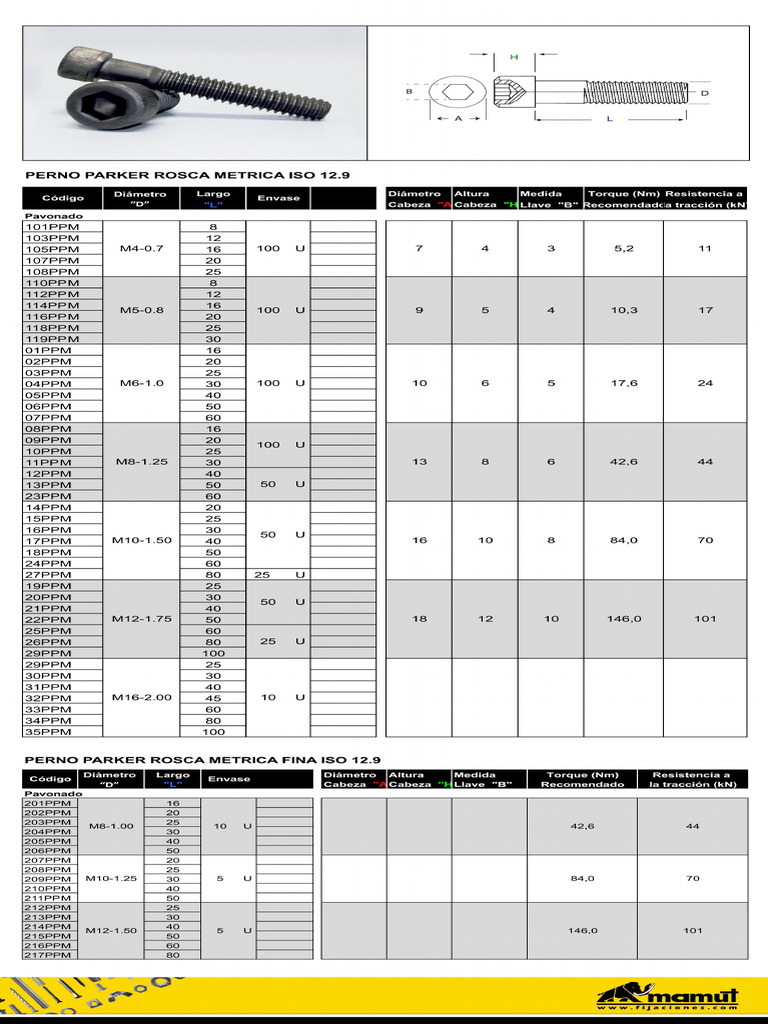 Perno Parker Rosca Metrica | PDF