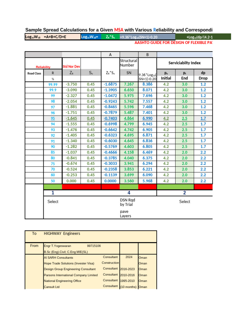 Pavement Design Aashto Alsarhec | PDF