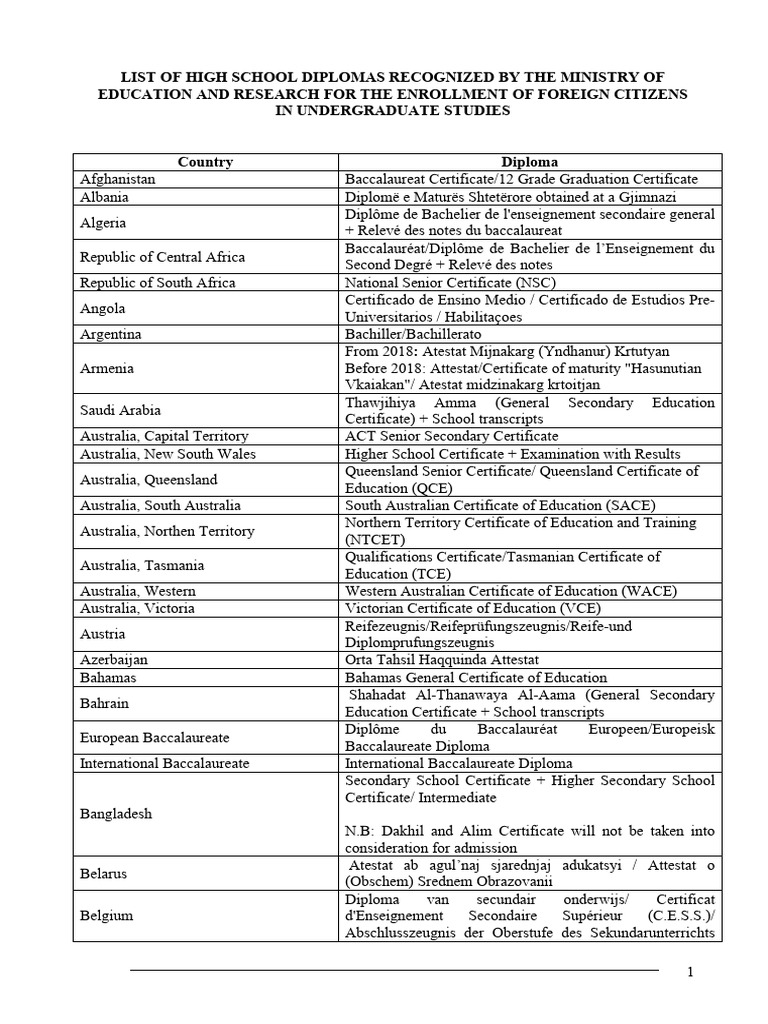 List of High School Diplomas Recognized by The Ministry of Education ...