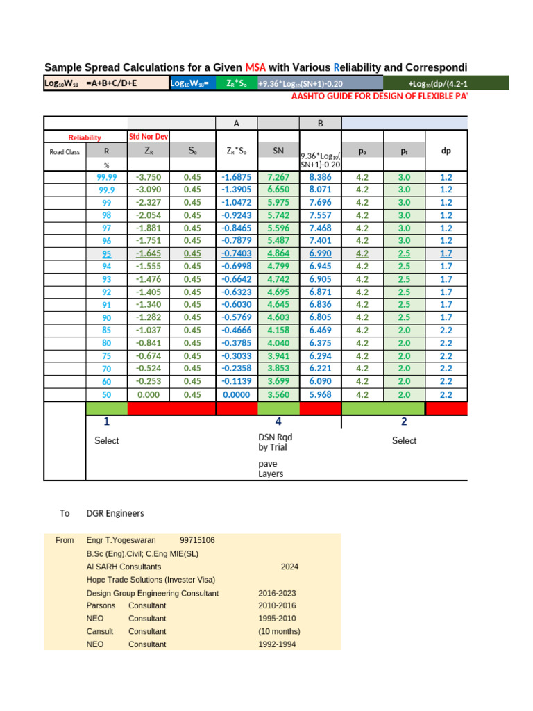 Pavement Design Aashto Method | PDF