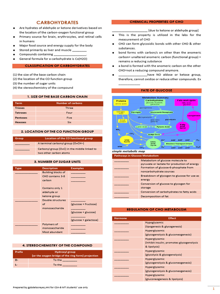 MTLE Notes | PDF | Hypoglycemia | Glucose