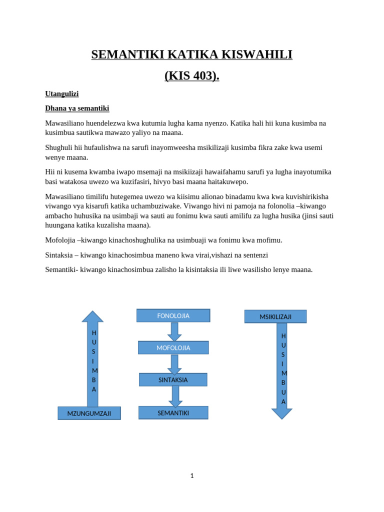 Kis 403 | PDF