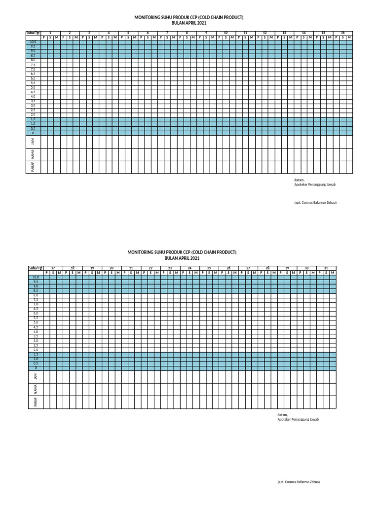 Monitoring Suhu Produk CCP April 2021 | PDF