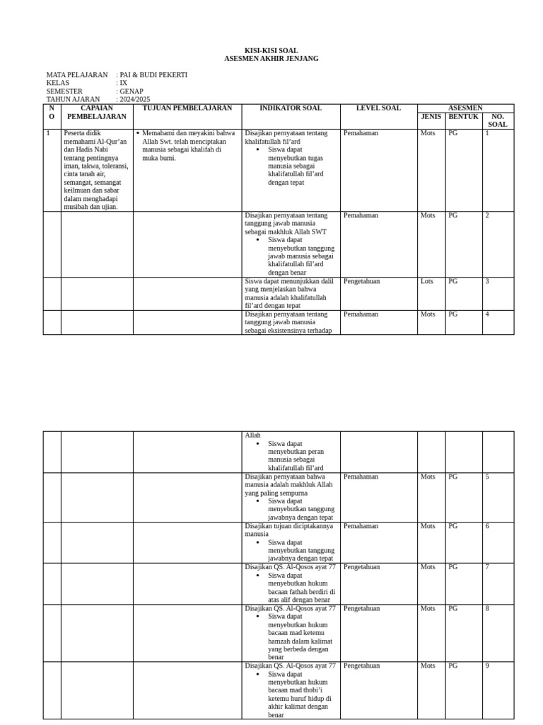 Kisi-Kisi Asaj 2025 | PDF
