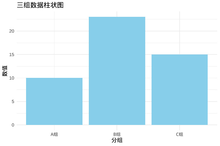 Bar Chart HD | PDF