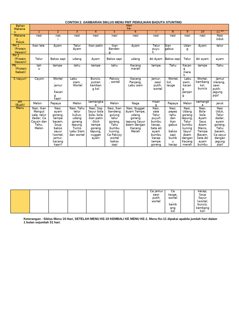 Panduan Menu PMT Baduta Stunting Siklus Ke 2 | PDF