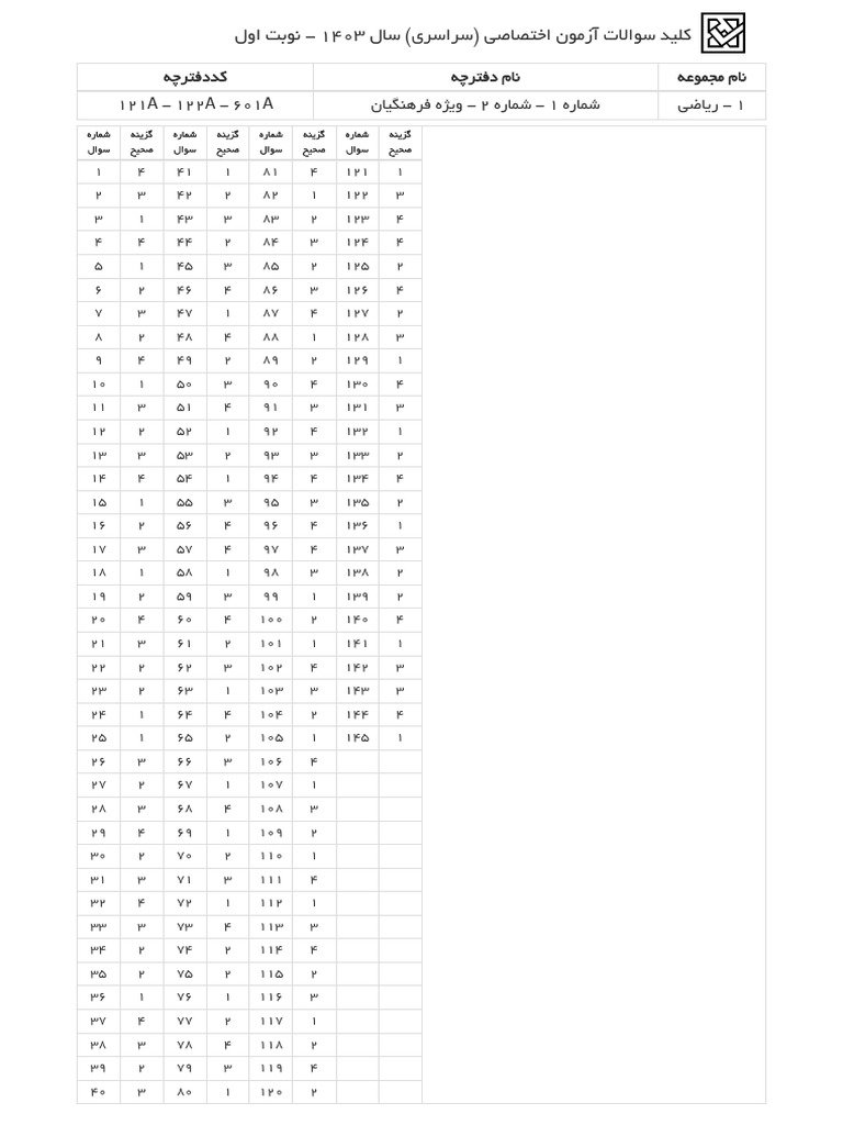 Riazi1403 Key (Konkur - In) | PDF