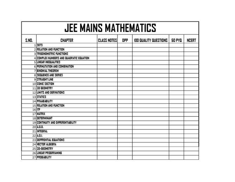 Maths Checklist | PDF