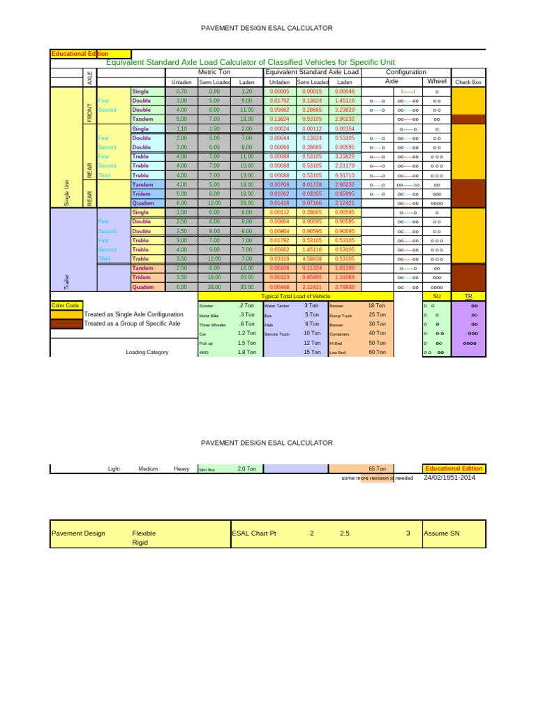 Axle Load Projection ESAL | PDF | Axle | Semi Trailer Truck