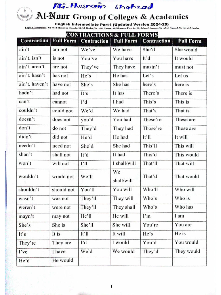 English Complete Notes (1st Year) | PDF