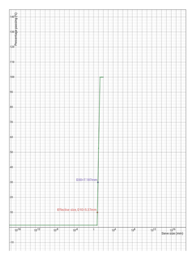 Desmos - Graphing Calculator | PDF
