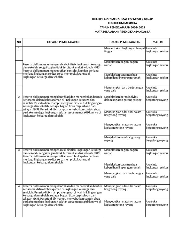 KISI-KISI SMTR 2 PENDIDIKAN PANCASILA KLS 1 TAHUN 20242025 | PDF