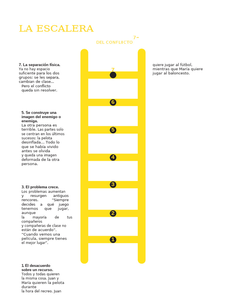 Actividad La Escalera Del Conflicto | PDF