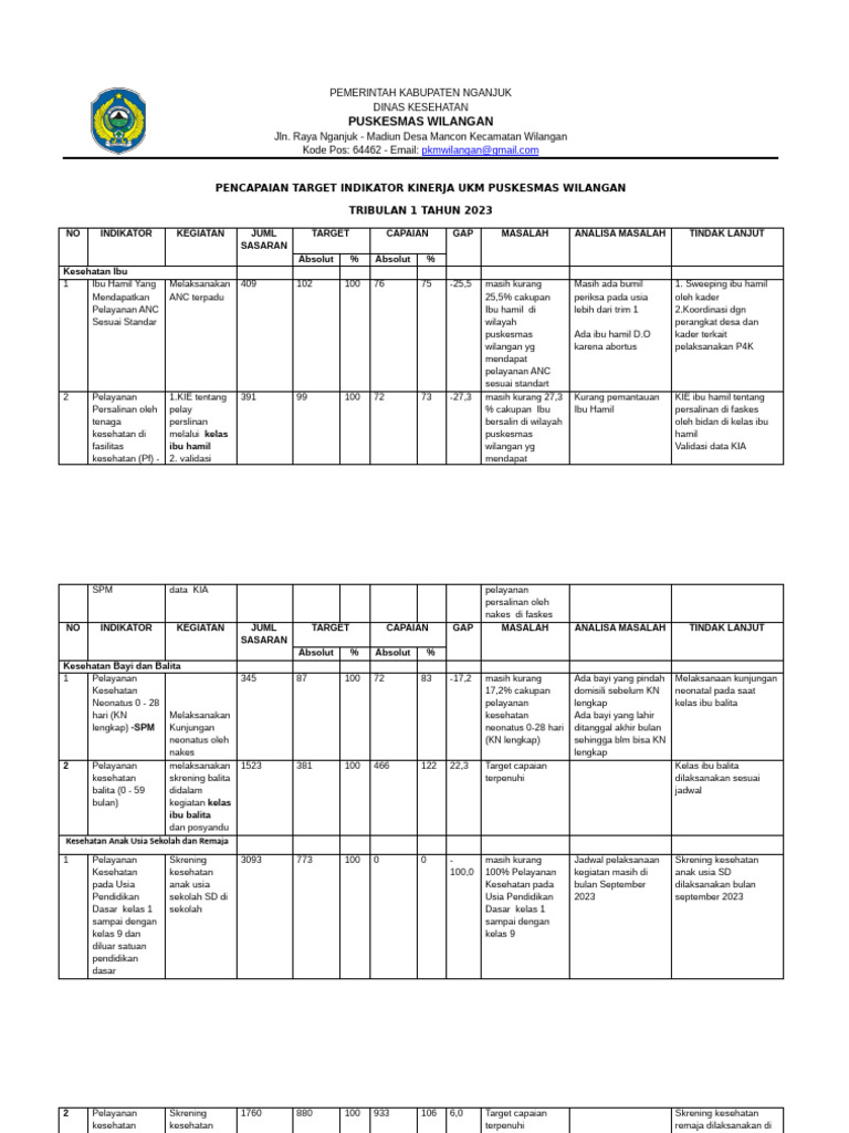 ANALISA ,RTL,TL , KINERJA TB 1 Program KES KELUARGA(AutoRecovered) - Copy | PDF