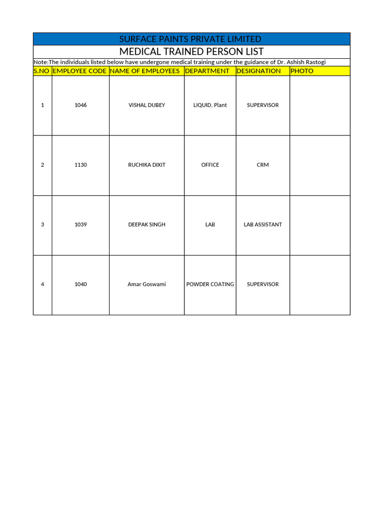 Medical and Fire Trained Staff List | PDF