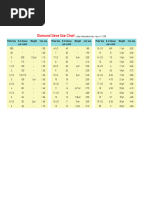 Diamond Sieve Size Chart Overview | PDF