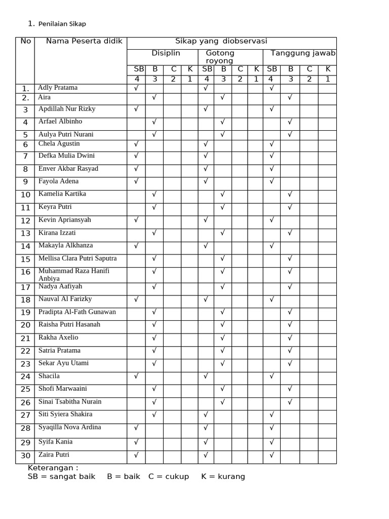Penilaian Sikap dan Keterampilan Siswa | PDF