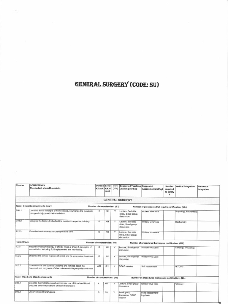 General Surgery (Code-SU) | PDF