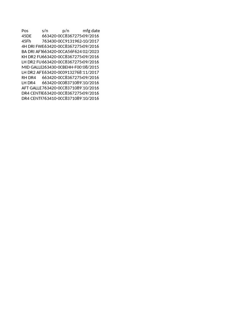 Aircraft Parts Inventory List | PDF