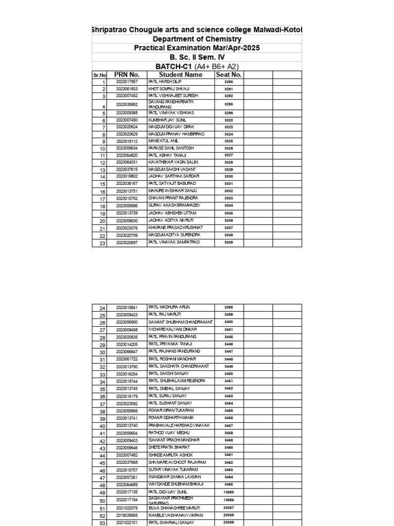 Chemistry B.sc. - II Practical Batches | PDF