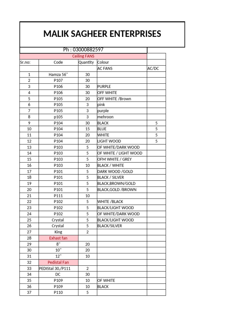 Ceiling Fans Inventory List | PDF