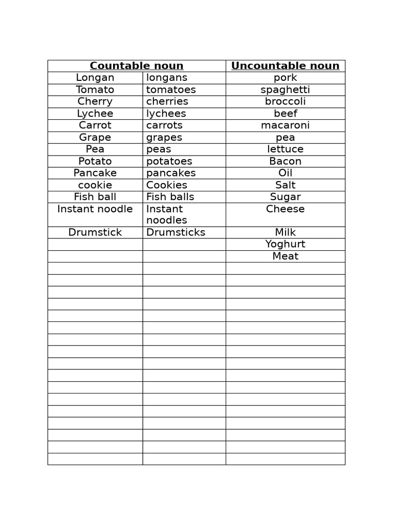 Countable & Uncountable | PDF
