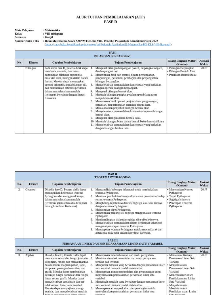 Atp MTK Kelas Viii 24-25 | PDF