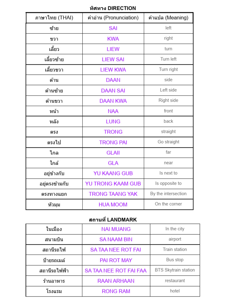 Thai Beginner Direction | PDF