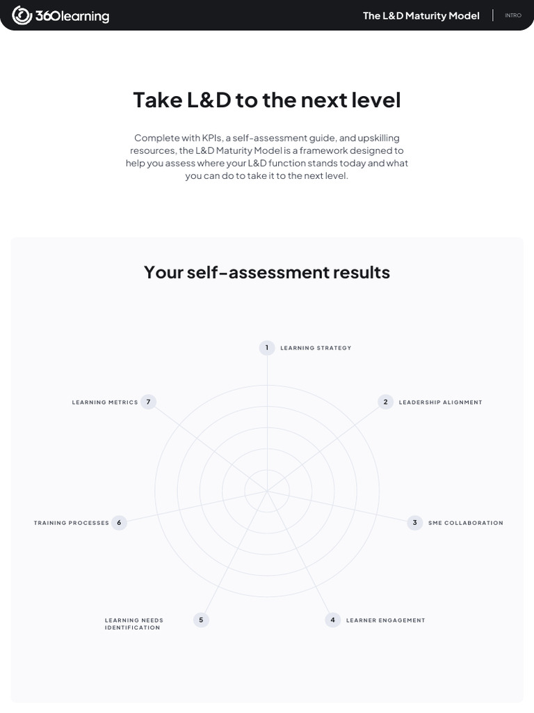 360learning LD Maturity Model | PDF | Performance Indicator | Leadership