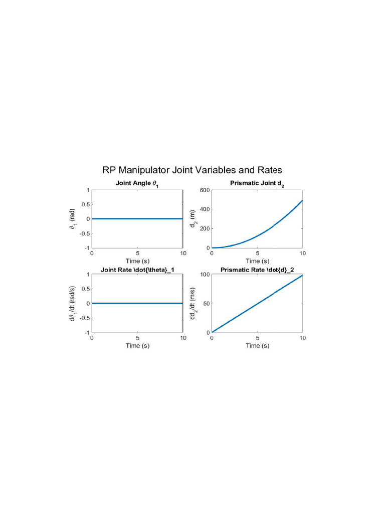 Plots | PDF
