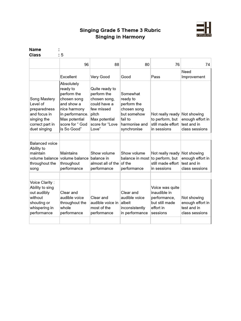Singing Grade 5 Theme 3 Rubric - Singing in Harmony | PDF
