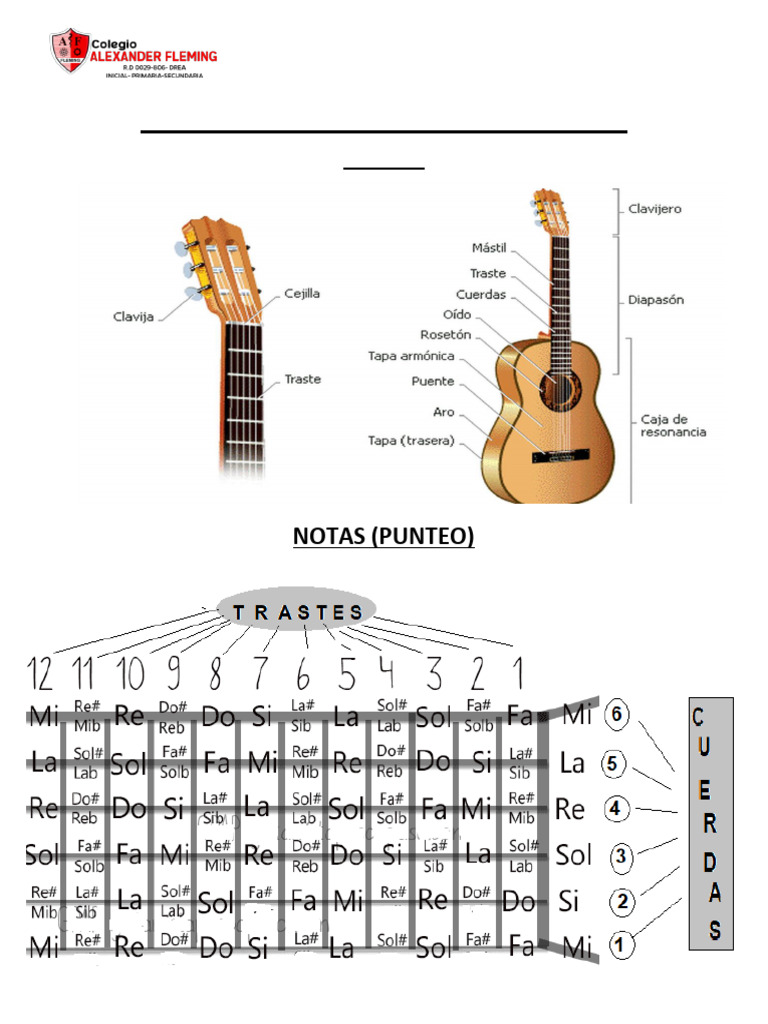 Notas Y Acordes De La Guitarra A Fleming 2025 Pdf