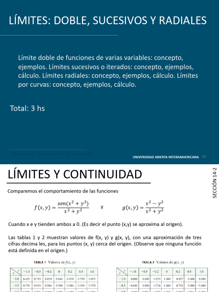 Límites Radiales en Funciones Multivariables | PDF | Función continua ...