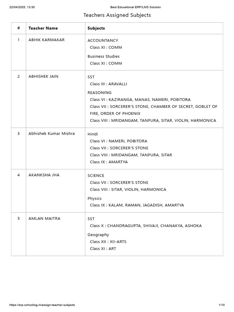 Teacher List Subject Wise | PDF
