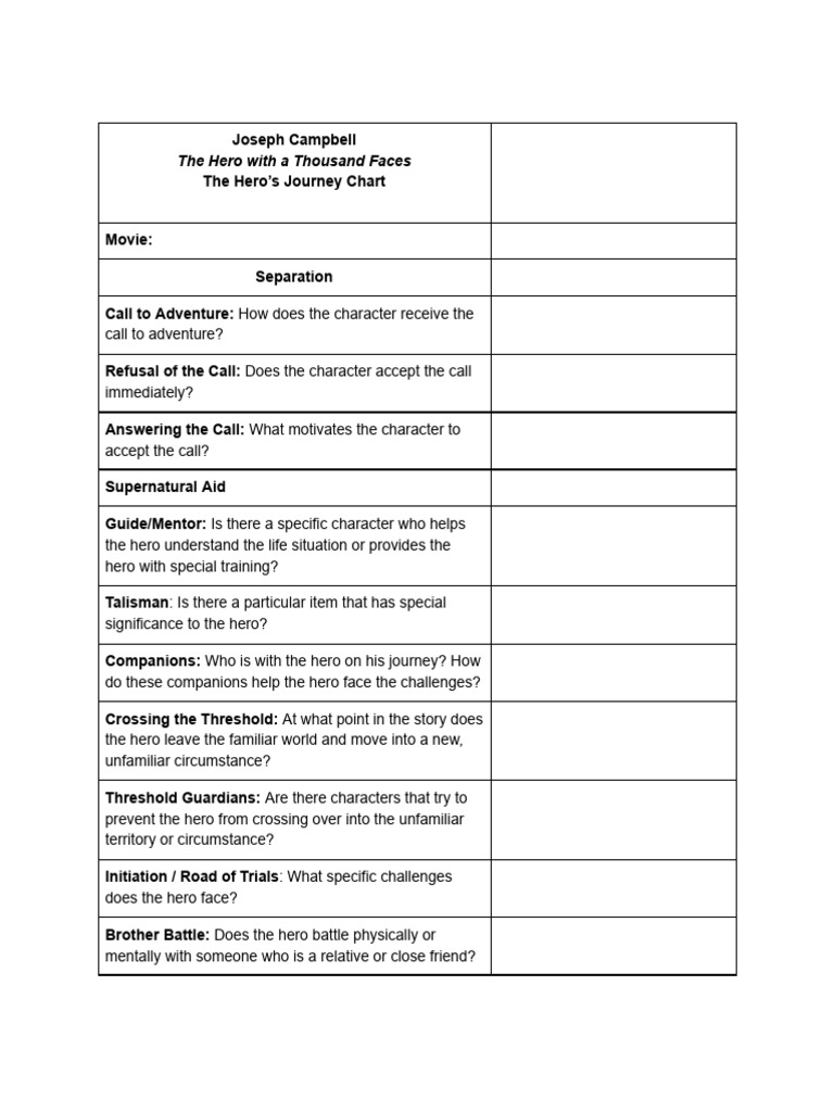 Hero's Journey Chart Overview | PDF | Hero | Folklore