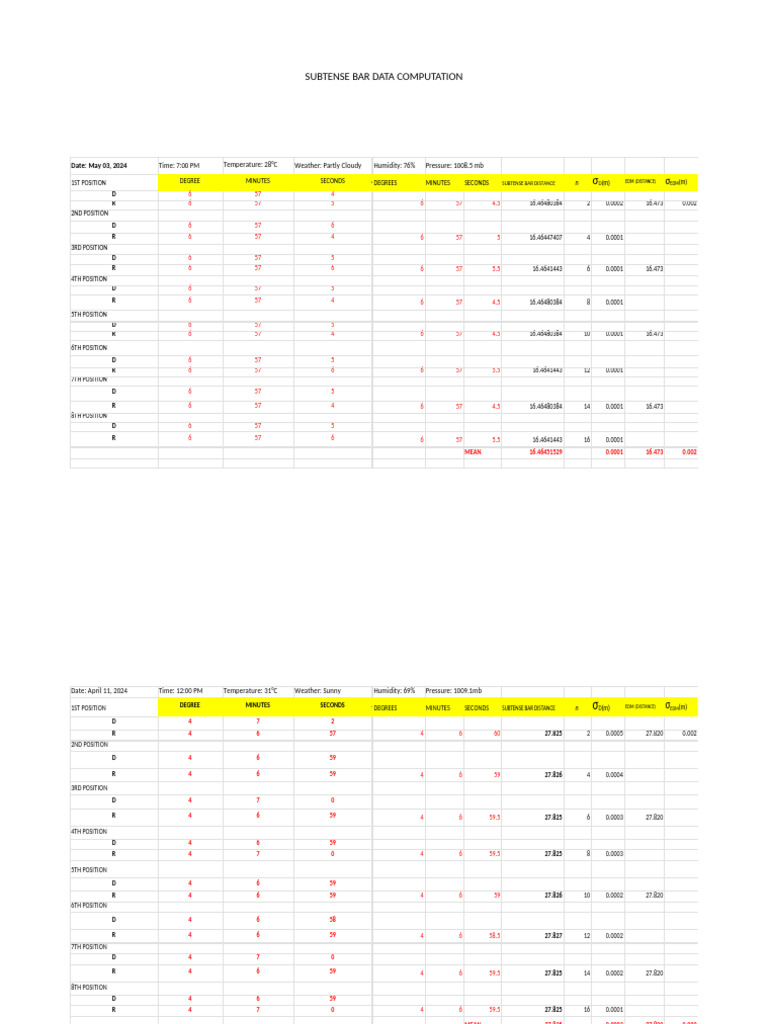 SUBTENSE BAR DATA COMPUTATION AND EDM ERROR REVISED | PDF | Humidity ...
