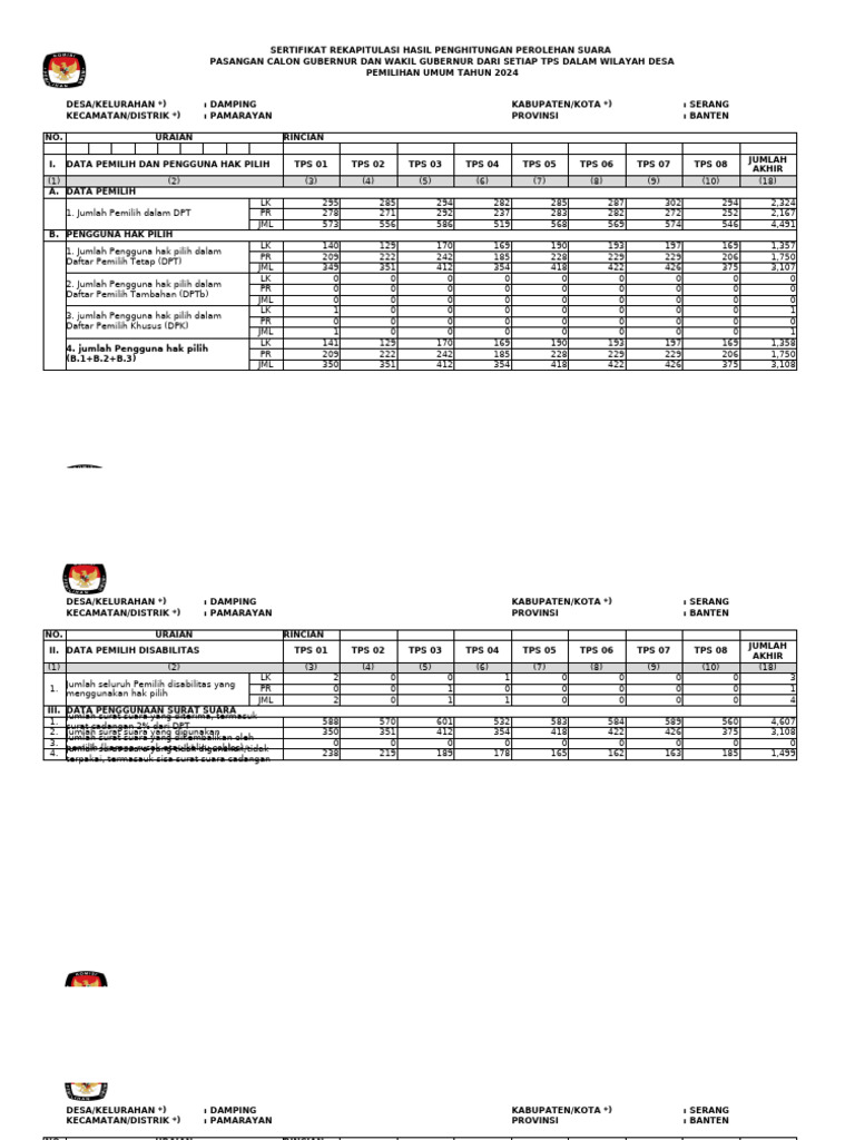 Rekap C Hasil Pemilu Kada 2024 Desa Damping | PDF