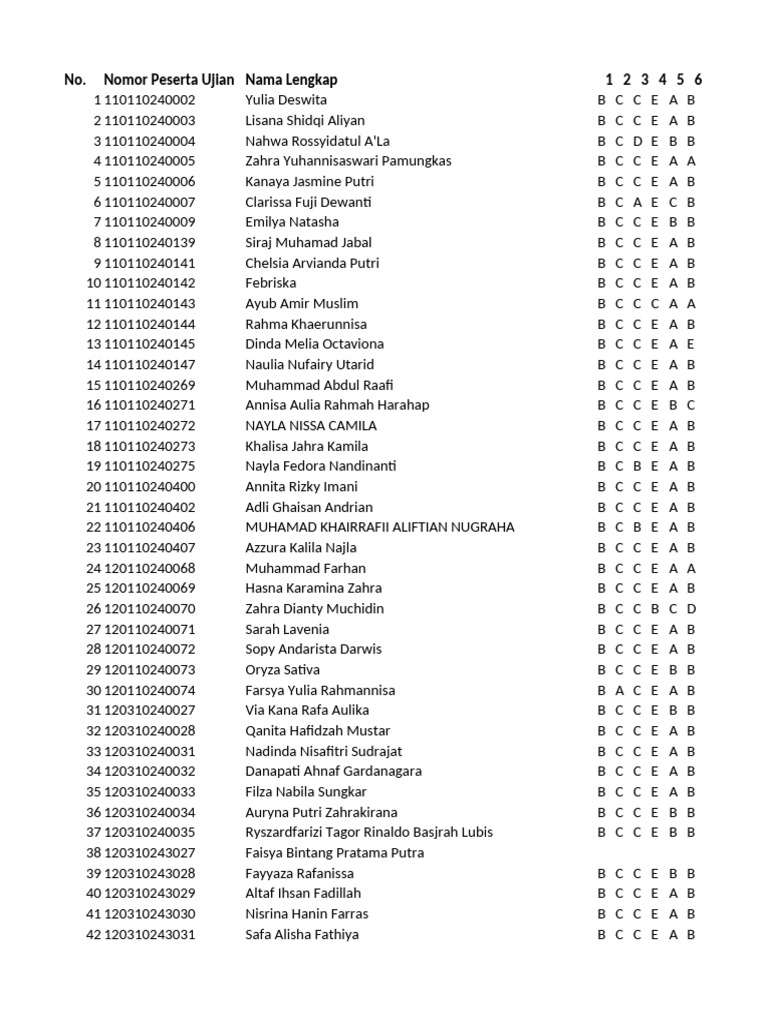 Hasil Uts TPB Pai-241011 | PDF