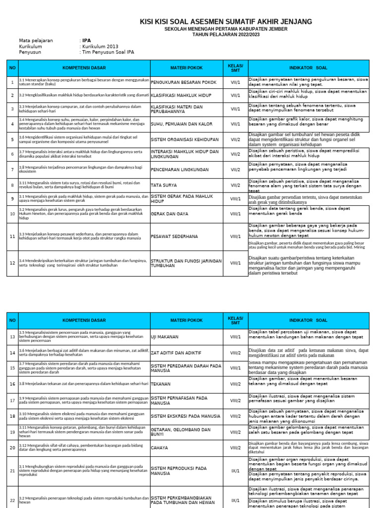 5. KISI-KISI ASAJ IPA 2023 | PDF