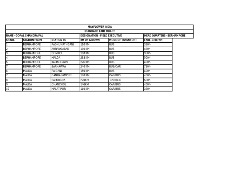 Fare Chart 2 | PDF