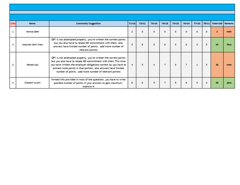 2nd Mock Result | PDF