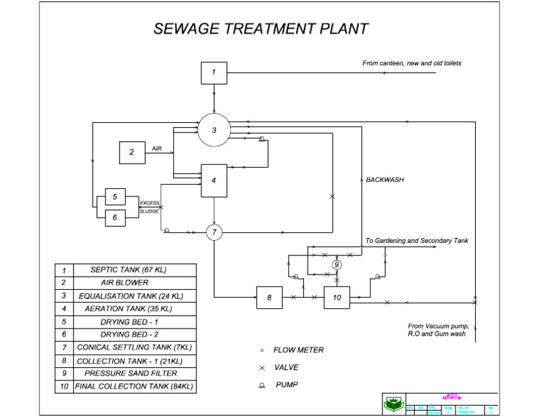 STP Layout - ATC Limited-Model | PDF