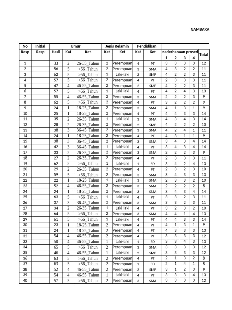 Master Tabel Fi | PDF